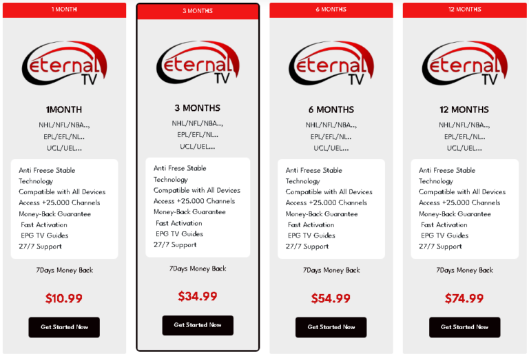 Eternal TV Review: The Best IPTV Service Provider for 2025 - IPTV Analysis